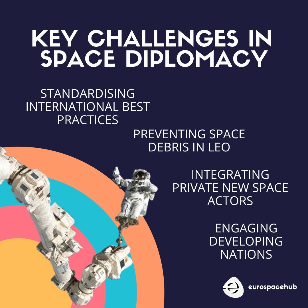 Capacity Building for Scientific Space Diplomacy in the European Space ...